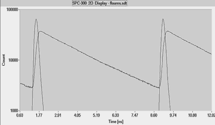 波士顿电子在Time Correlated Single Photon Counting（TCSPC）技术的原理、优势以及应用 - 河北镭族 ...